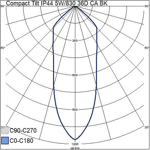 Compact Tilt IP44 5W/830 36D CA BK – Airam.fi | Airam